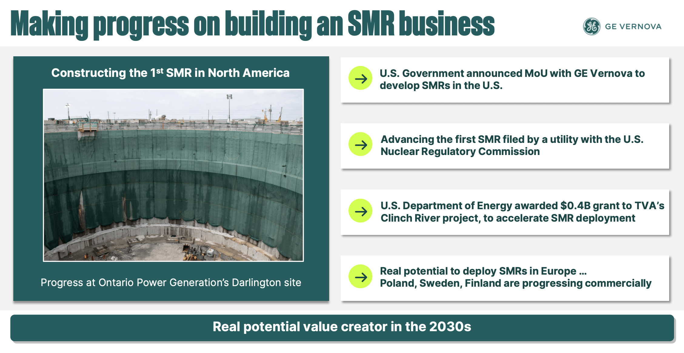 GE Vernova: The Nuclear Energy Price Premium Isn't Enough (NYSE:GEV ...