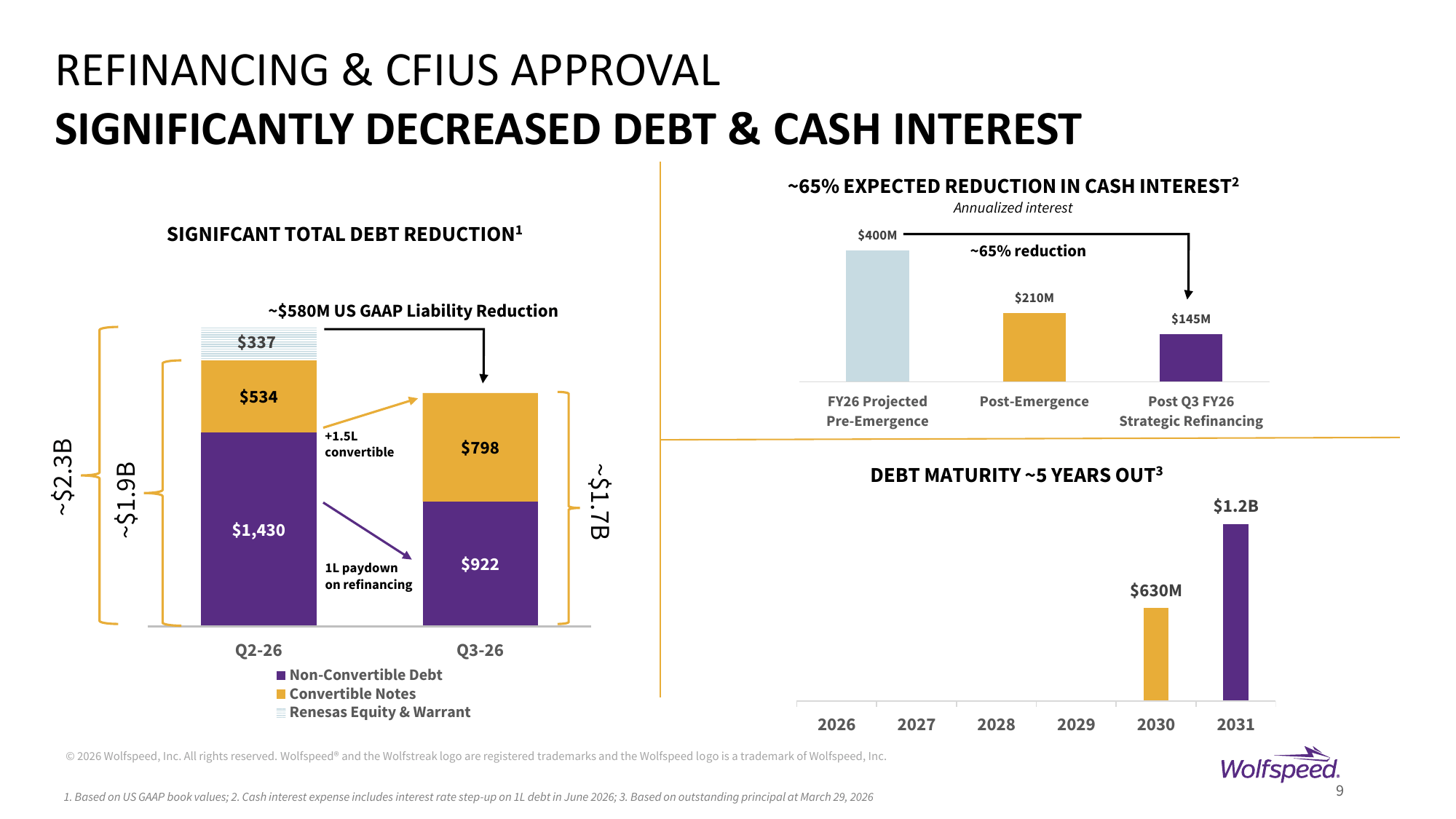 Wolfspeed: The Post-Bankruptcy Reset Is Working (NYSE:WOLF) | Seeking Alpha