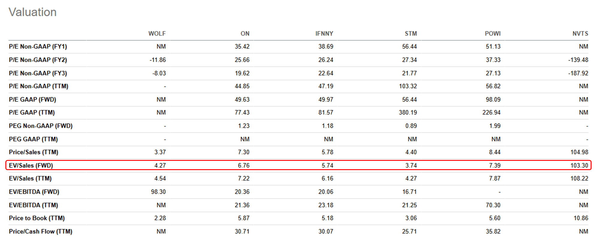Wolfspeed: The Post-Bankruptcy Reset Is Working (NYSE:WOLF) | Seeking Alpha