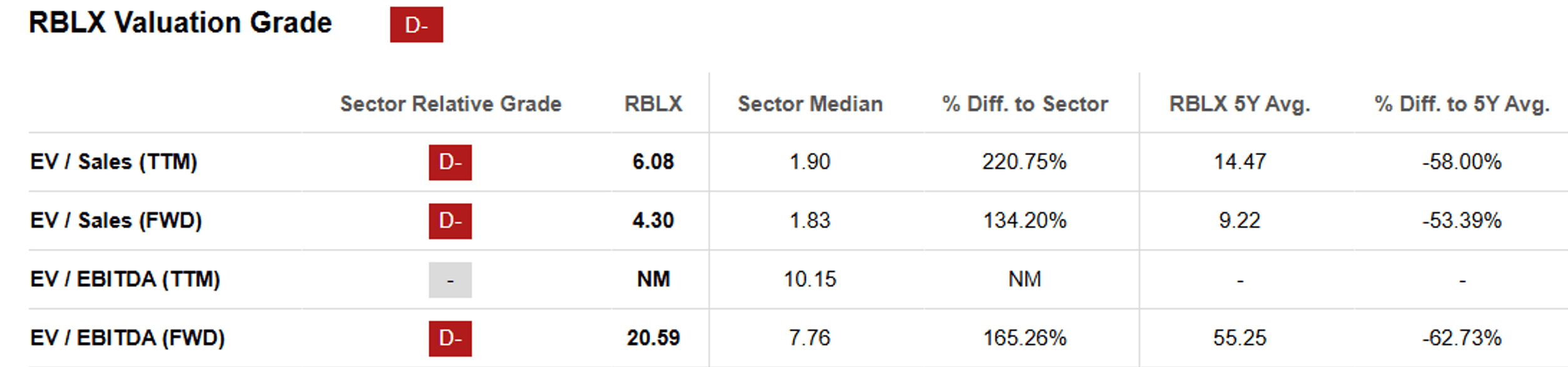 Roblox: Reset Triggers Robust 18+ Cohort Monetization Opportunities ...