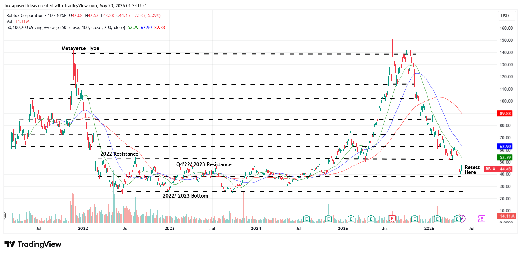Roblox: Reset Triggers Robust 18+ Cohort Monetization Opportunities ...