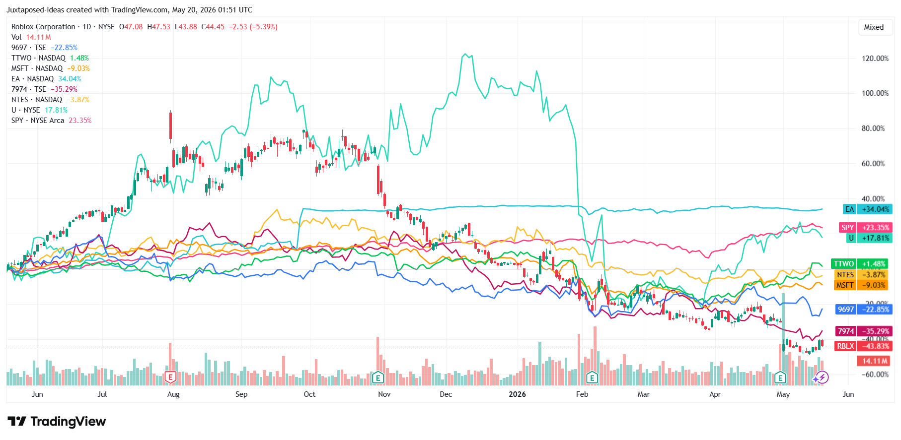 Roblox: Reset Triggers Robust 18+ Cohort Monetization Opportunities ...