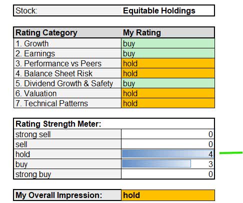Equitable Holdings Is A Hold, Expecting Integration With Corebridge ...