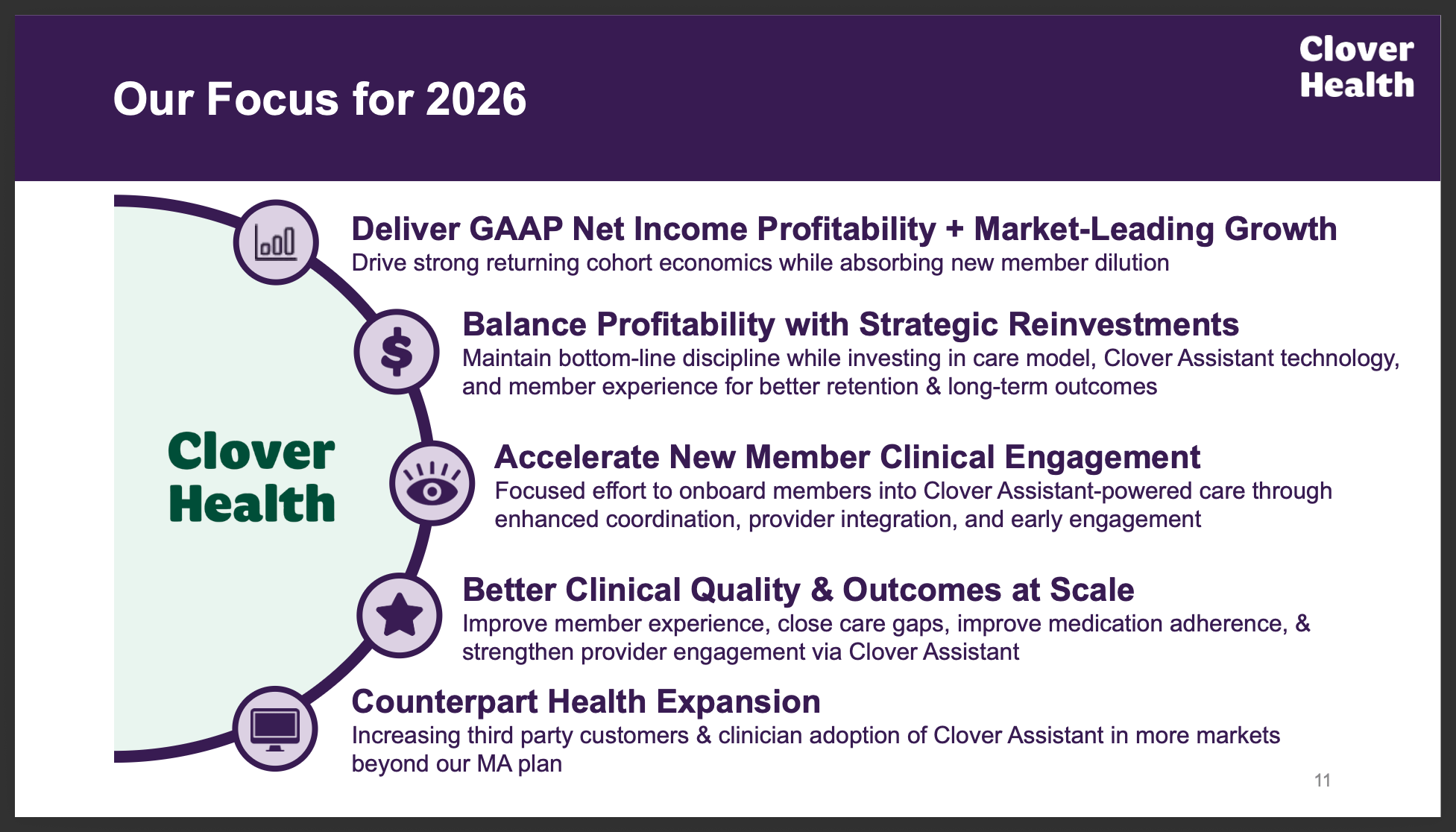 Clover Health’s Bullish Setup Still Looks Compelling (NASDAQ:CLOV ...