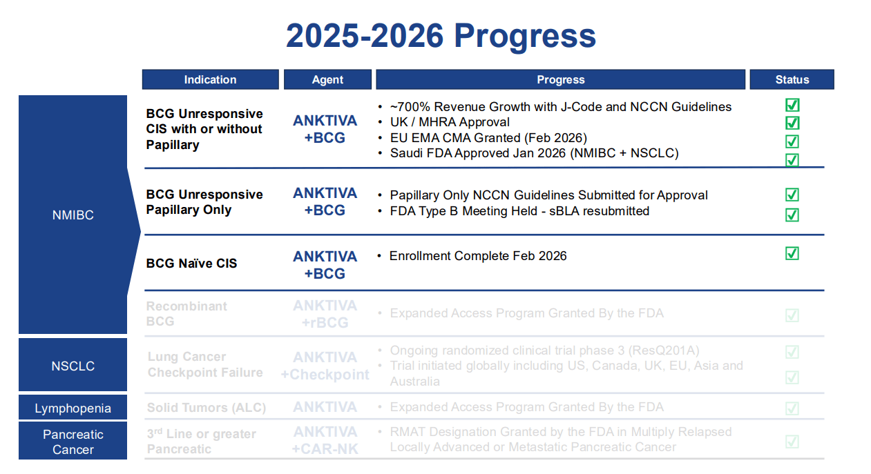 ImmunityBio: One Approval Away From A Multi-Billion Dollar Breakout ...