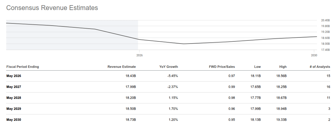 General Mills: Reduced Valuation Fairly Discounts Risk (Rating Upgrade ...