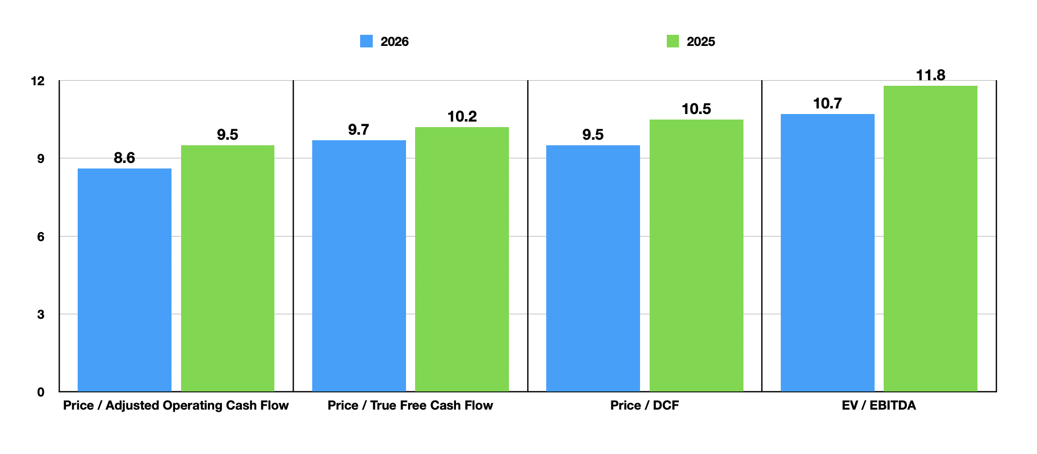 Enterprise Products Partners Remains Compelling, Even If It's Not The ...