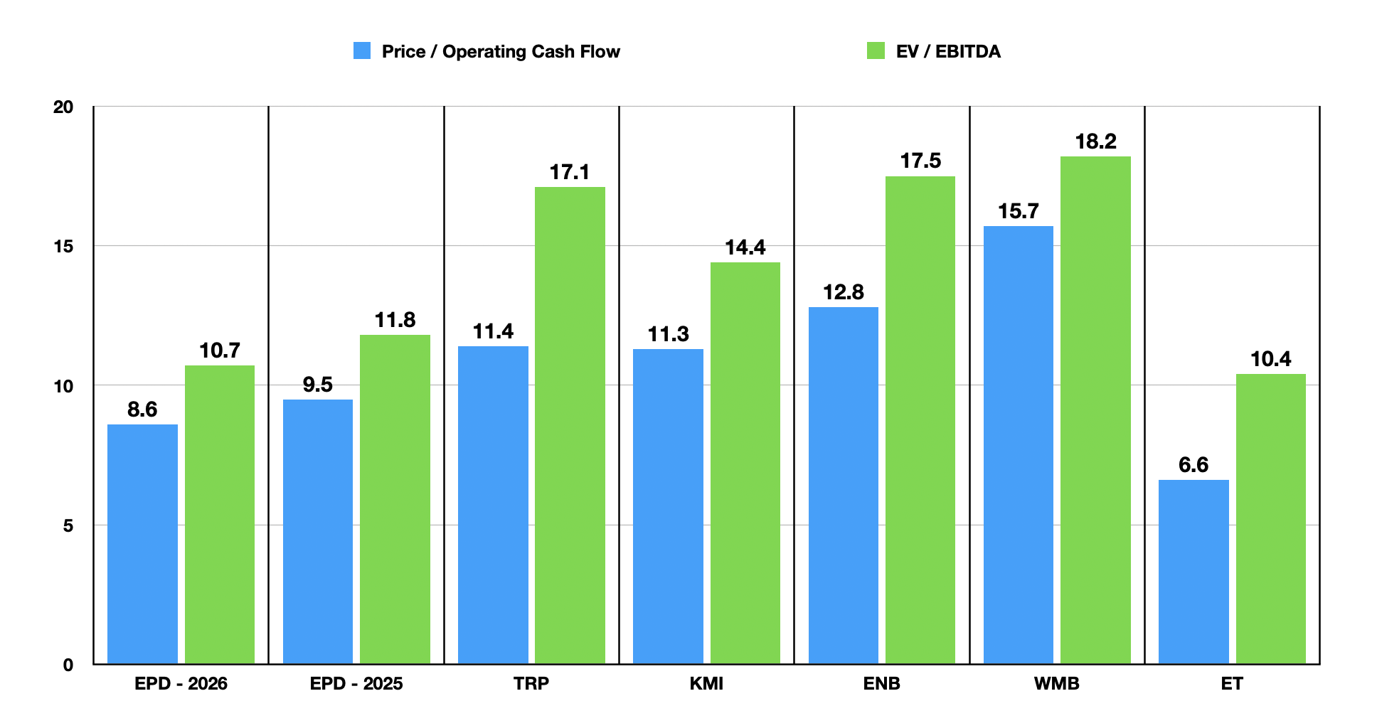 Enterprise Products Partners Remains Compelling, Even If It's Not The ...