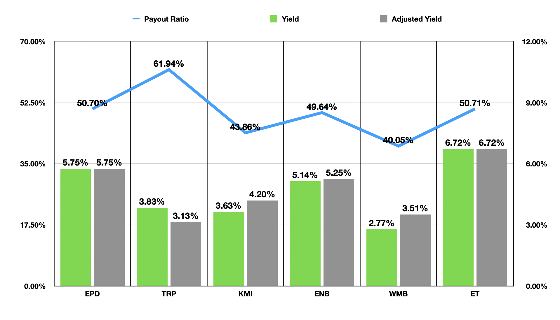 Enterprise Products Partners Remains Compelling, Even If It's Not The ...