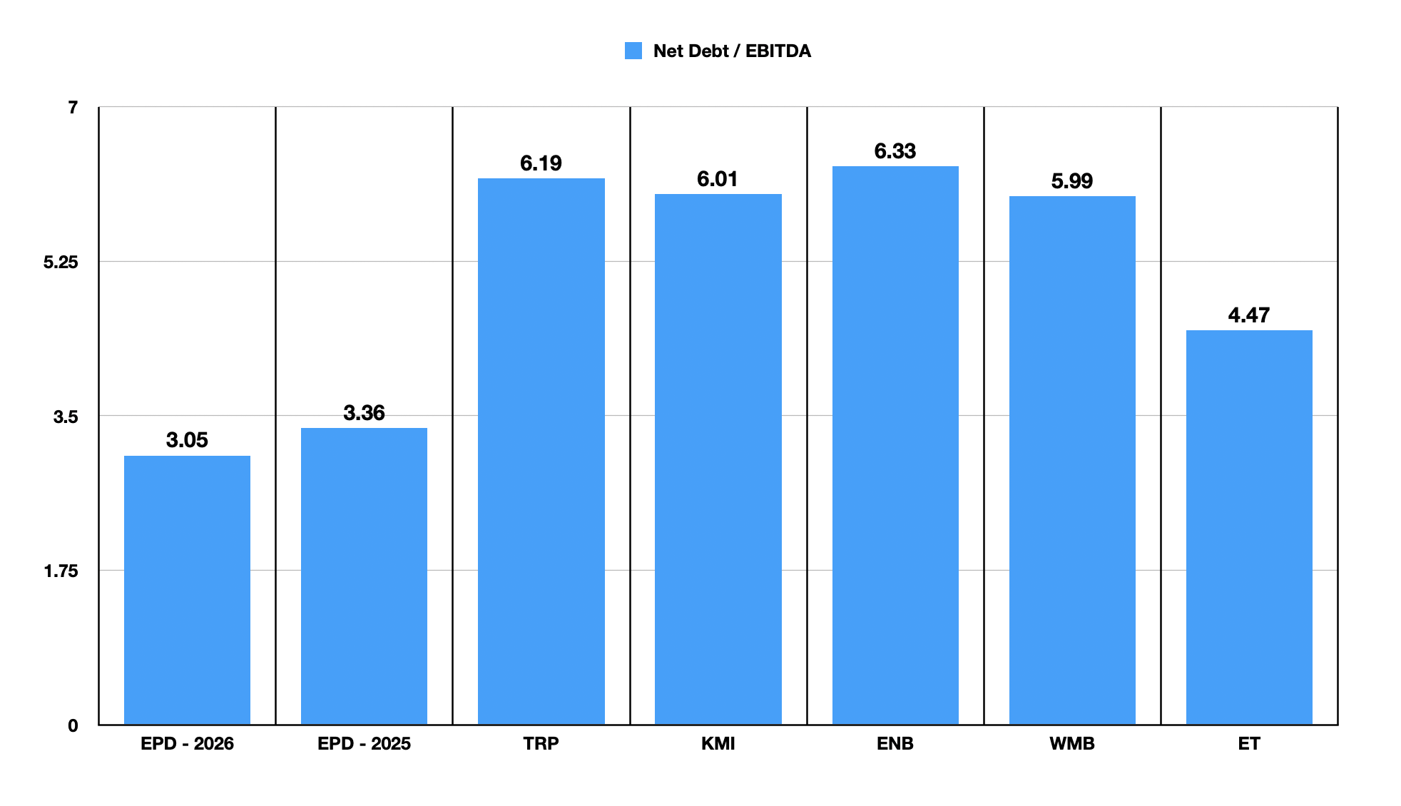 Enterprise Products Partners Remains Compelling, Even If It's Not The ...