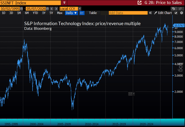 Buy TLT And EDV | Seeking Alpha