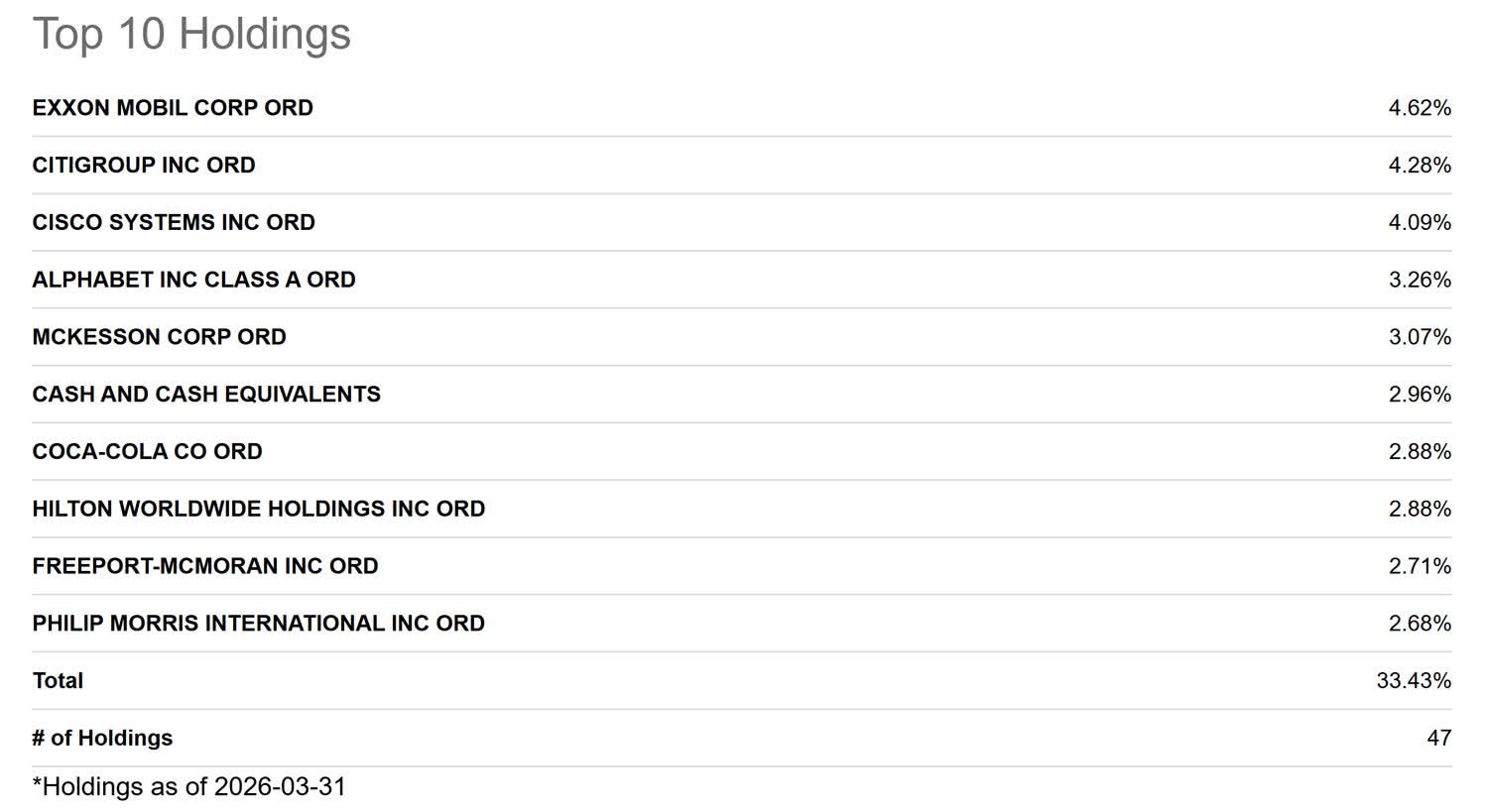 PVAL: The Value ETF With An Unusual Edge (NYSEARCA:PVAL) | Seeking Alpha