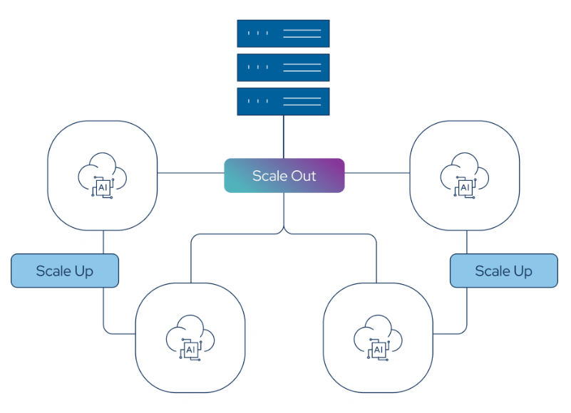 Credo Is Becoming One Of AI’s Most Important Bottleneck Stocks (NASDAQ ...