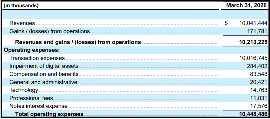 Galaxy Digital: Tokenization May Not Be Easy (NASDAQ:GLXY) | Seeking Alpha
