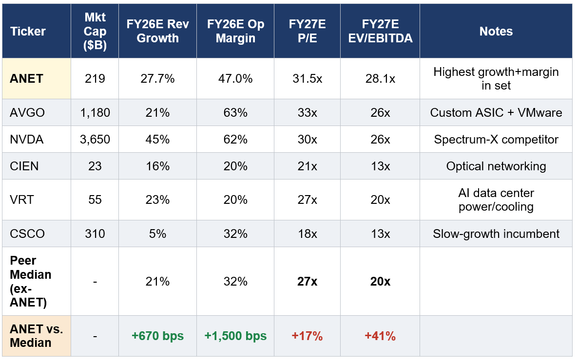 Arista Networks: Buy The Margin Anxiety Selloff (NYSE:ANET) | Seeking Alpha