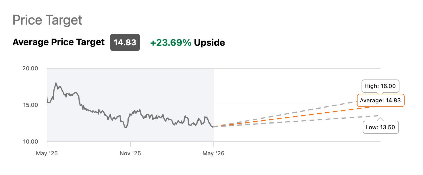 MSC Income Fund: Steep Discount Improves Setup, But 1 Huge Reason Keeps ...
