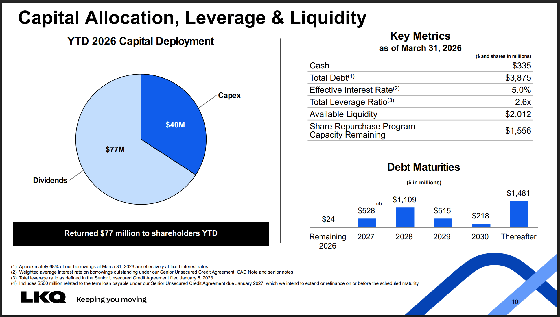 LKQ Corporation: A Deep Value Stock With A Durable Core Business ...