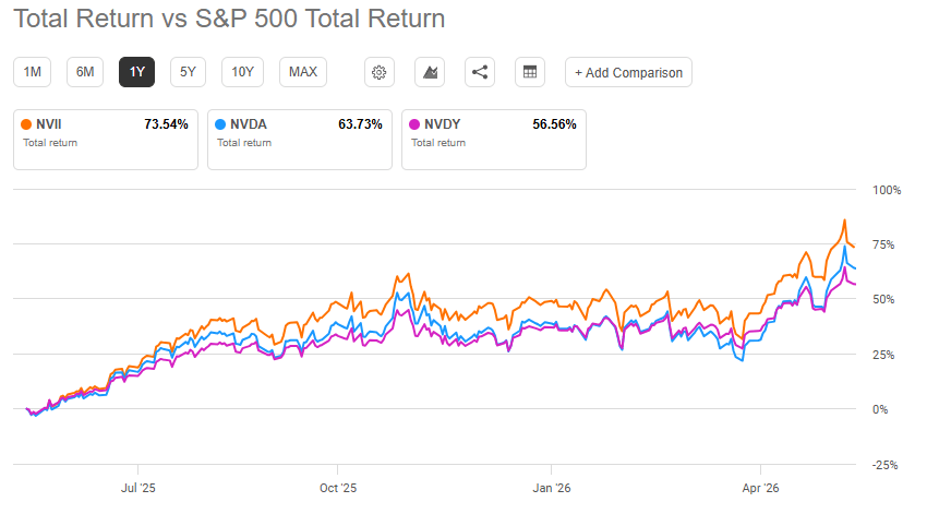 Beyond NVDA's Quarterly: NVII, A Hybrid Solution That Distributes ...