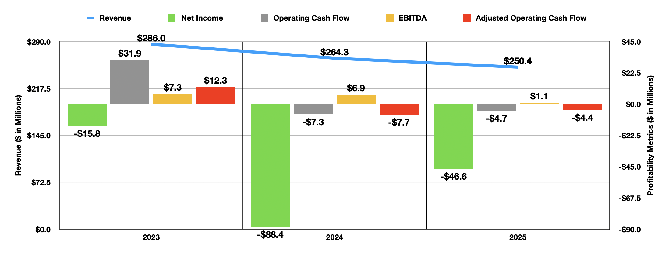 Clarus Isn't Ready For An Upgrade (NASDAQ:CLAR) | Seeking Alpha