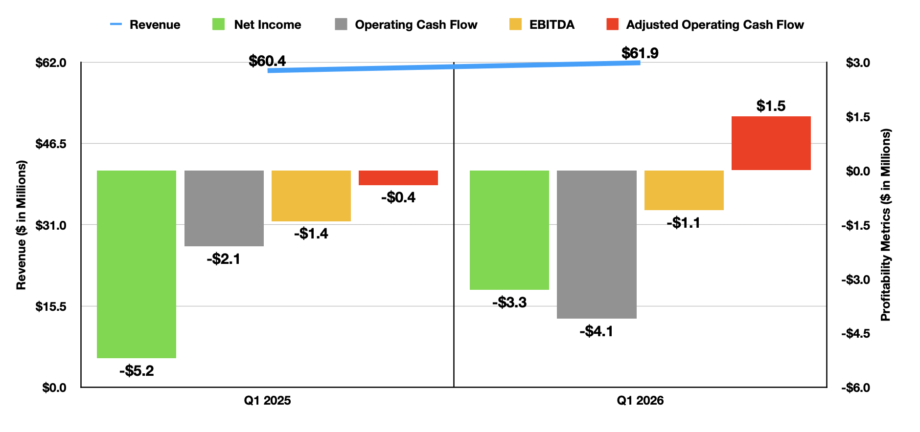 Clarus Isn't Ready For An Upgrade (NASDAQ:CLAR) | Seeking Alpha