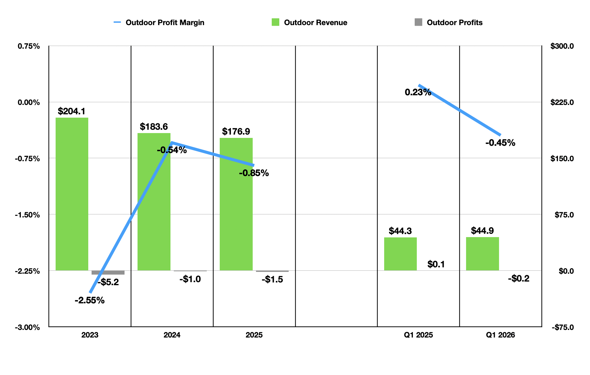 Clarus Isn't Ready For An Upgrade (NASDAQ:CLAR) | Seeking Alpha