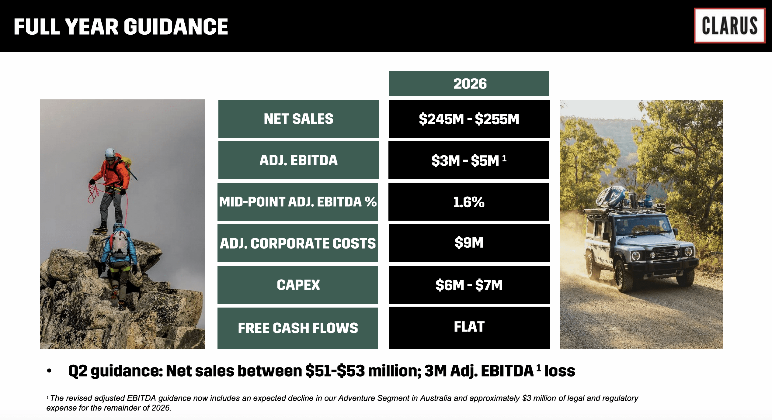 Clarus Isn't Ready For An Upgrade (NASDAQ:CLAR) | Seeking Alpha