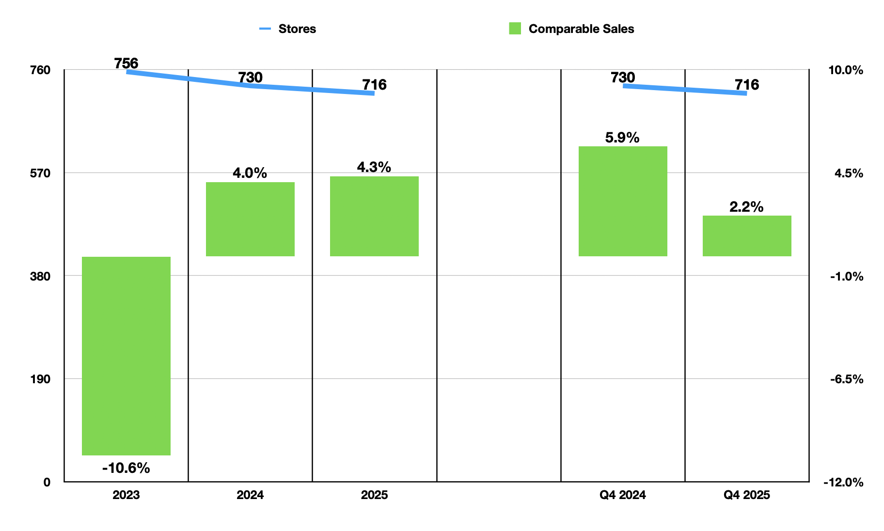 Zumiez Is Fit For An Upgrade (NASDAQ:ZUMZ) | Seeking Alpha