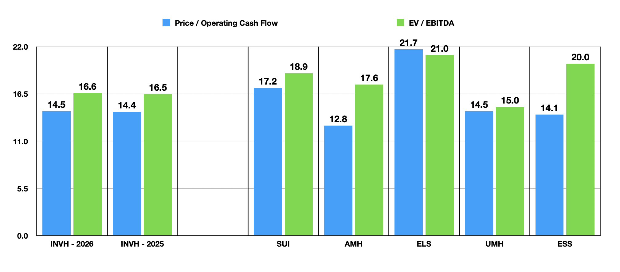 Invitation Homes: Like The Rent, Shares Are Just Too High (NYSE:INVH ...