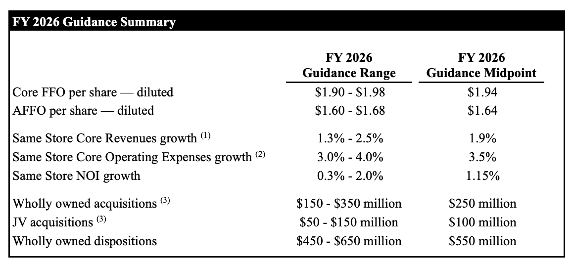 Invitation Homes: Like The Rent, Shares Are Just Too High (NYSE:INVH ...