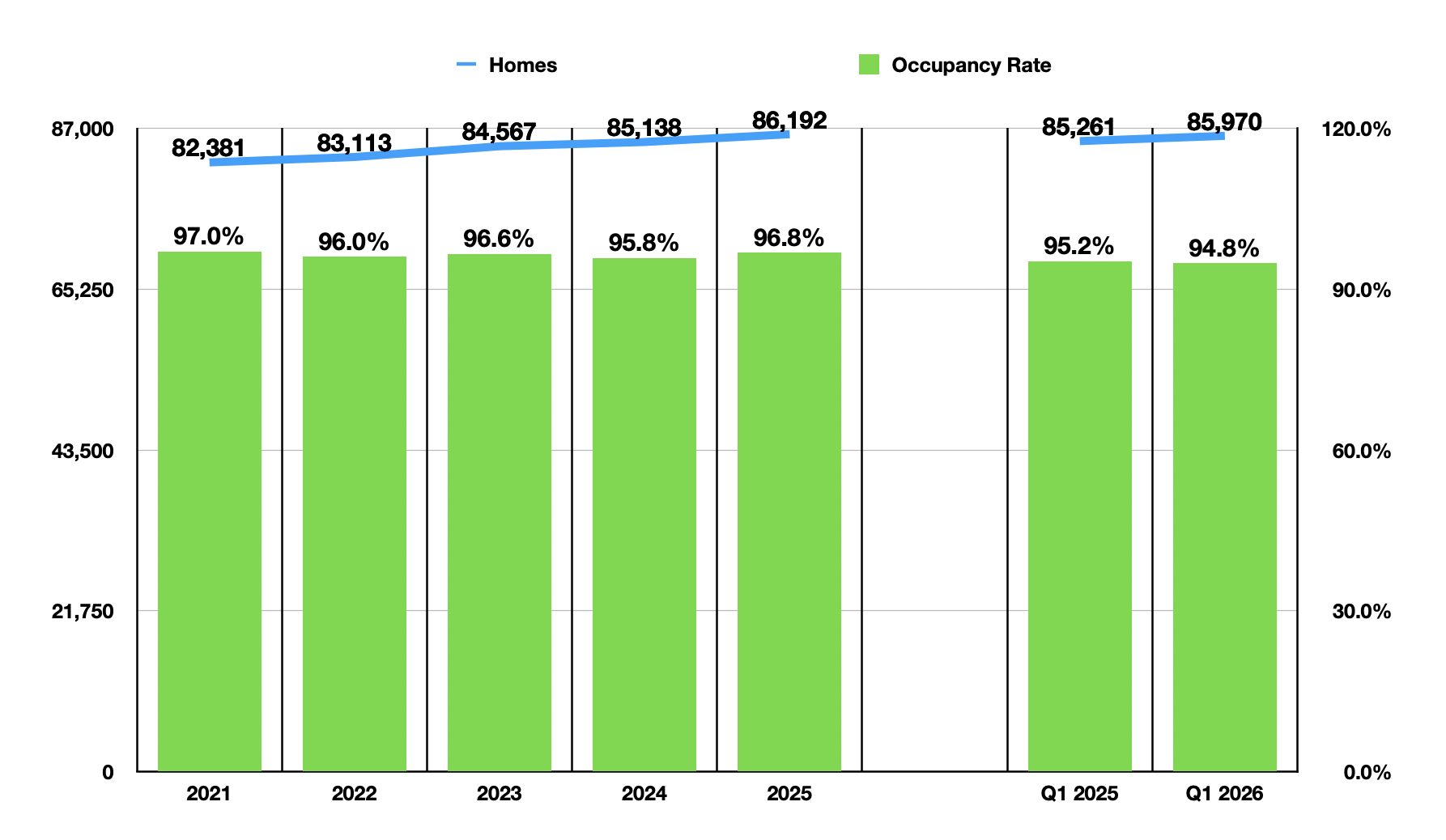 Invitation Homes: Like The Rent, Shares Are Just Too High (NYSE:INVH ...