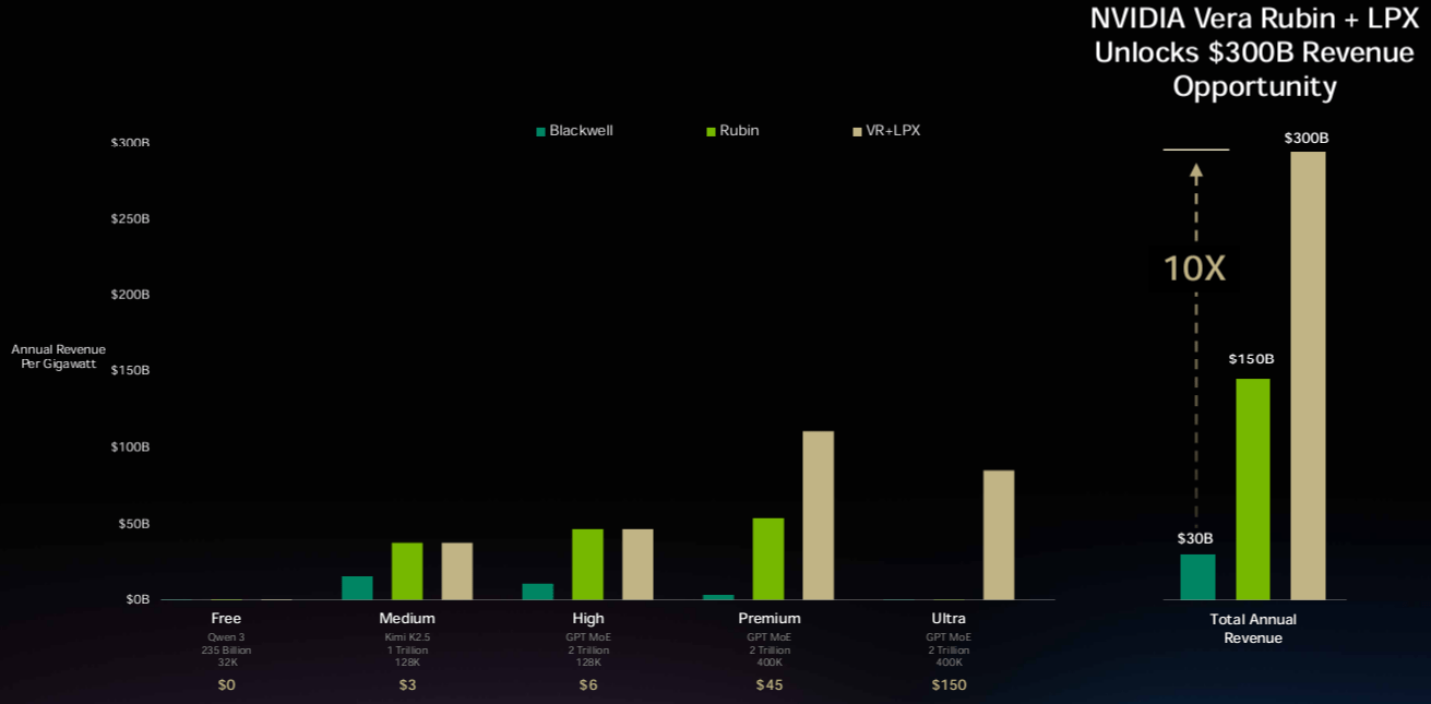Nvidia: Multi-Year AI Megatrend Confirmed (NASDAQ:NVDA) | Seeking Alpha