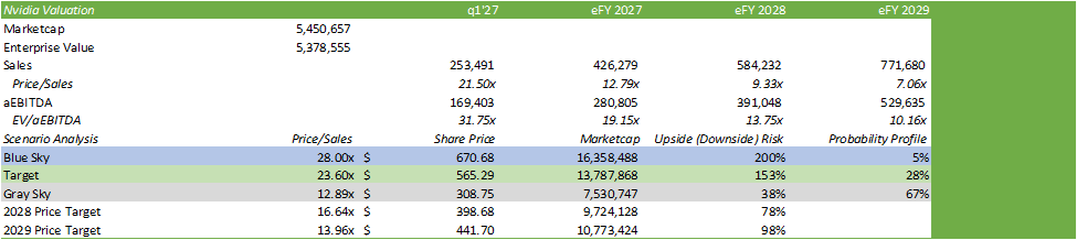 Nvidia: Multi-Year AI Megatrend Confirmed (NASDAQ:NVDA) | Seeking Alpha