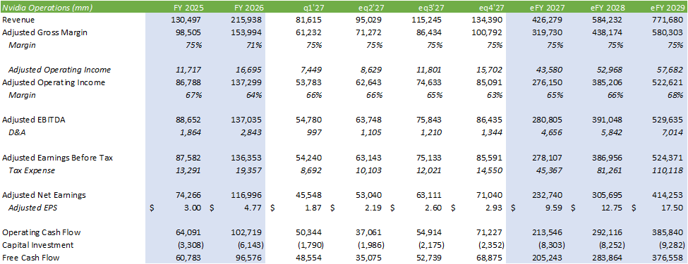 Nvidia: Multi-Year AI Megatrend Confirmed (NASDAQ:NVDA) | Seeking Alpha
