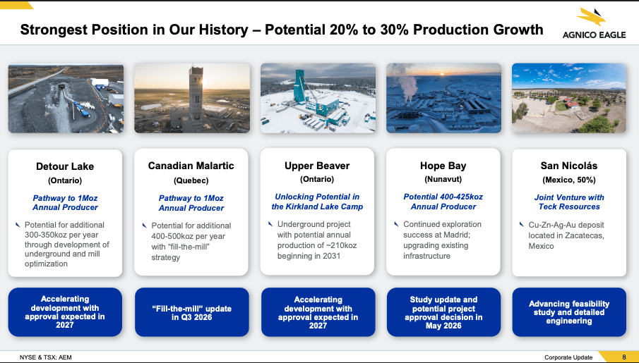 Agnico Eagle: A 15% Selloff In A Best-In-Class Gold Miner (NYSE:AEM ...