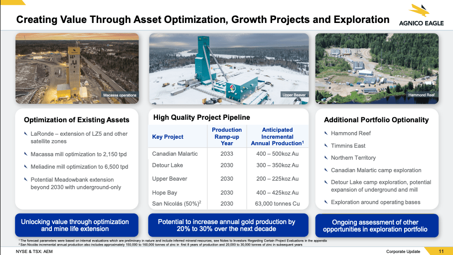 Agnico Eagle: A 15% Selloff In A Best-In-Class Gold Miner (NYSE:AEM ...