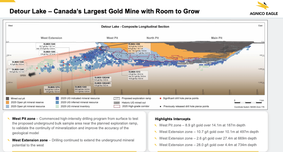 Agnico Eagle: A 15% Selloff In A Best-In-Class Gold Miner (NYSE:AEM ...