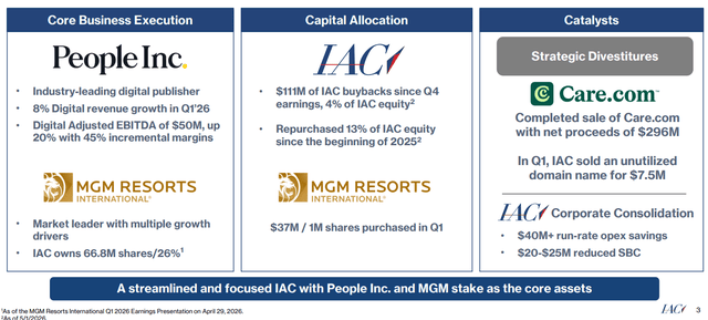 IAC Stock: An Asymmetric Bet With Shareholder-Friendly Capital ...