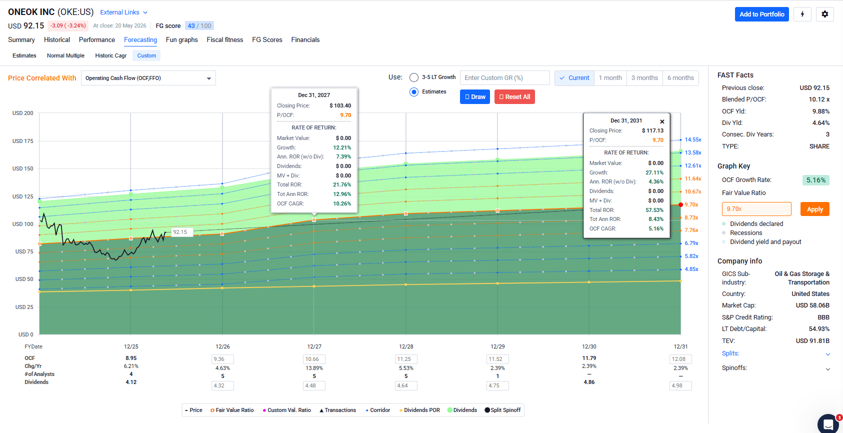 ONEOK: Pipe Returns And Cash Into Your Portfolio (NYSE:OKE) | Seeking Alpha