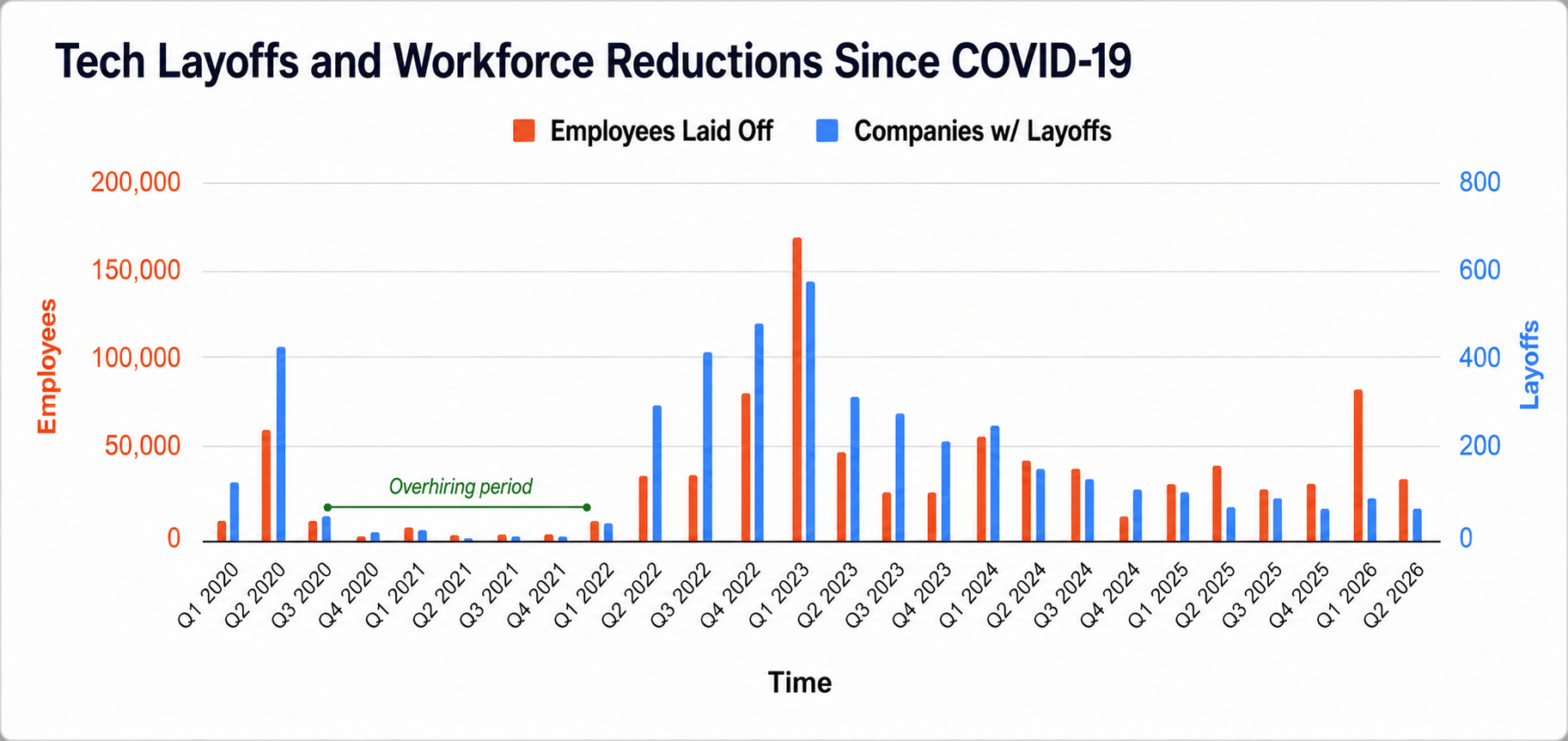 Korn Ferry: The Ultimate Income Play For The AI Layoff Era (NYSE:KFY ...