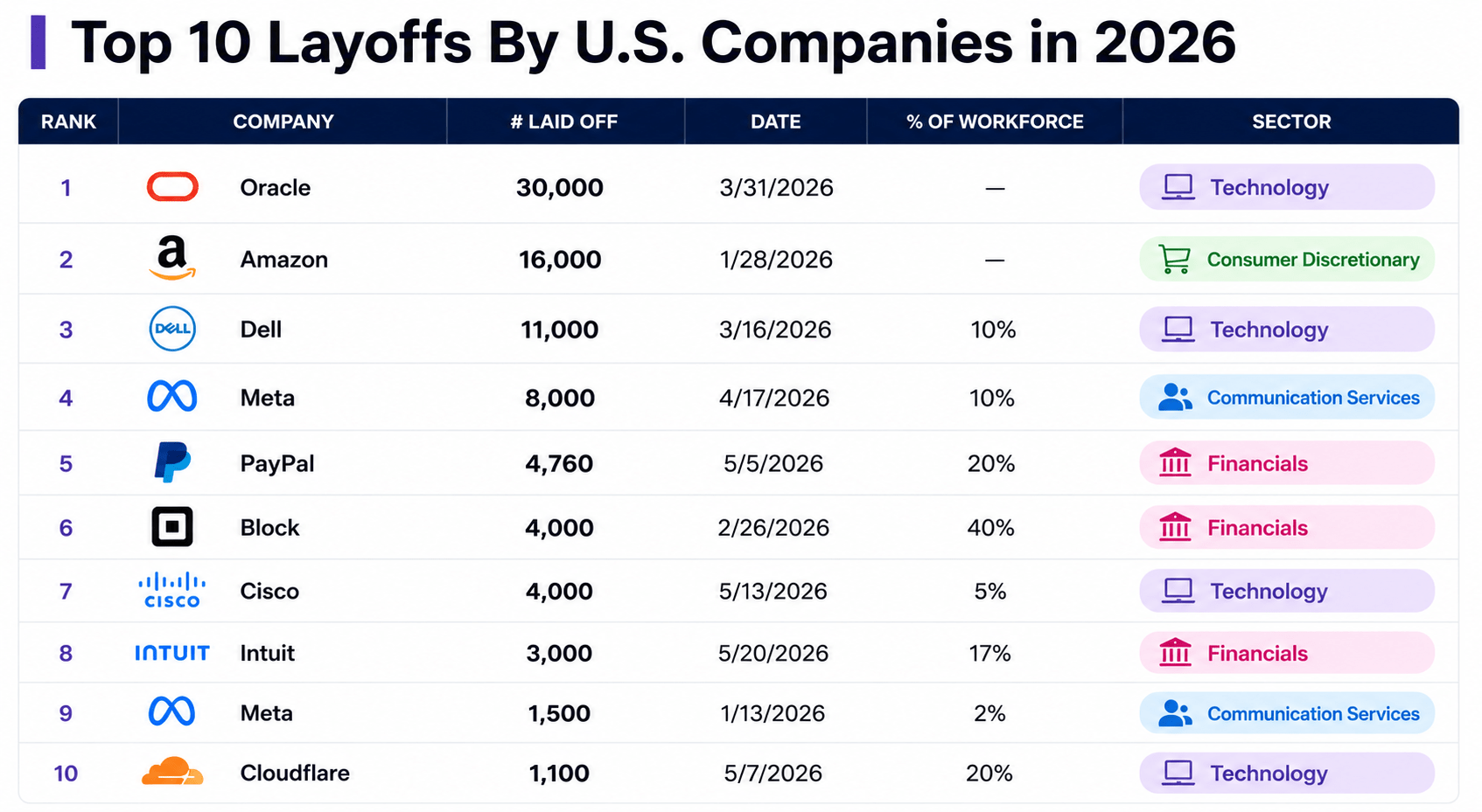 Korn Ferry: The Ultimate Income Play For The AI Layoff Era (NYSE:KFY ...