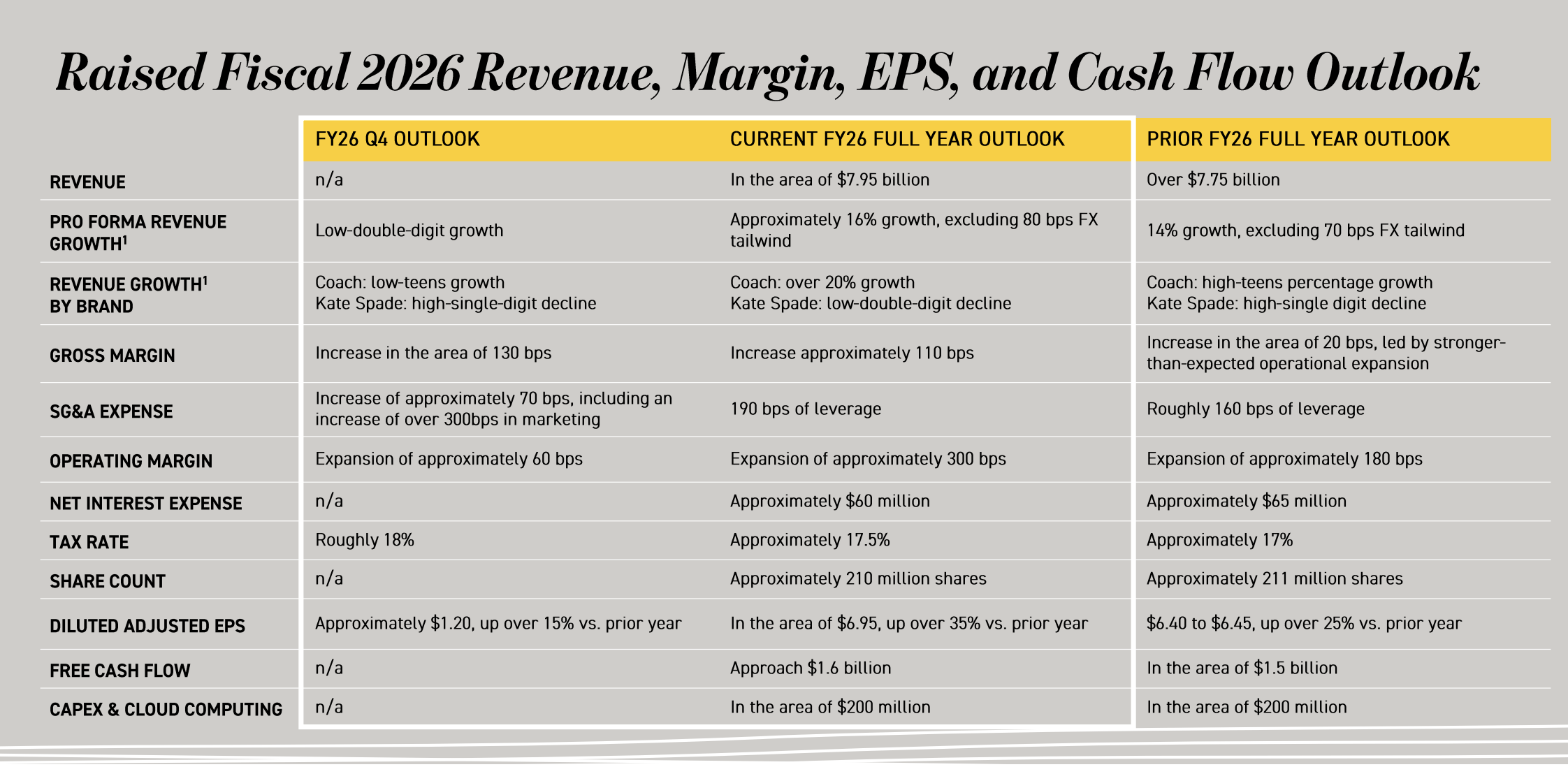 Tapestry: Defying The Luxury Market Slowdown (NYSE:TPR) | Seeking Alpha