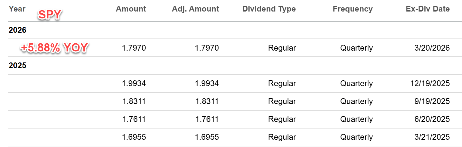 SPYI Vs. SPY: Covered-Call Funds Have Become Timely (BATS:SPYI ...
