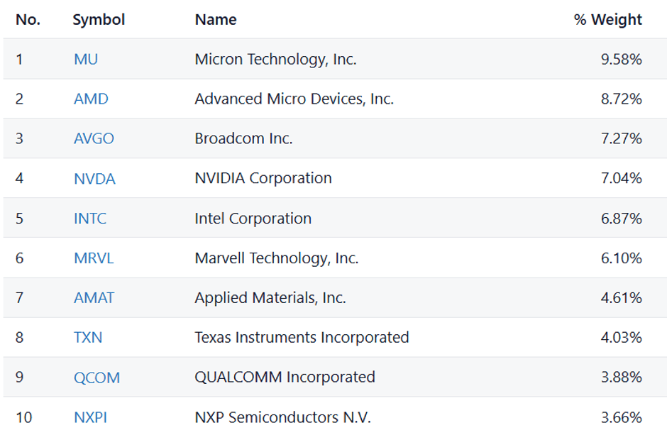 SOXL And SOXS Explained: Inside Leveraged Semiconductor ETFs (NYSEARCA ...