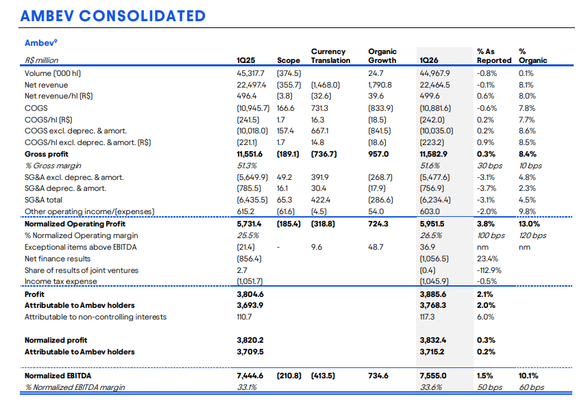 Ambev: The Market Has Sobered Up Recently (NYSE:ABEV) | Seeking Alpha