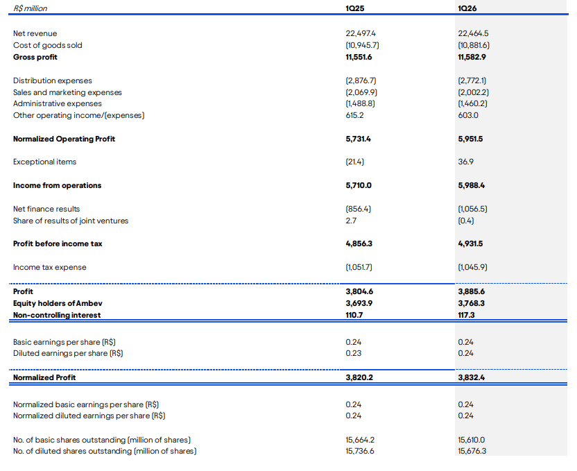 Ambev: The Market Has Sobered Up Recently (NYSE:ABEV) | Seeking Alpha