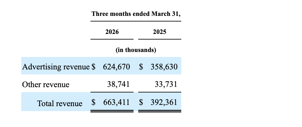 Reddit: Back In The Game (NYSE:RDDT) | Seeking Alpha