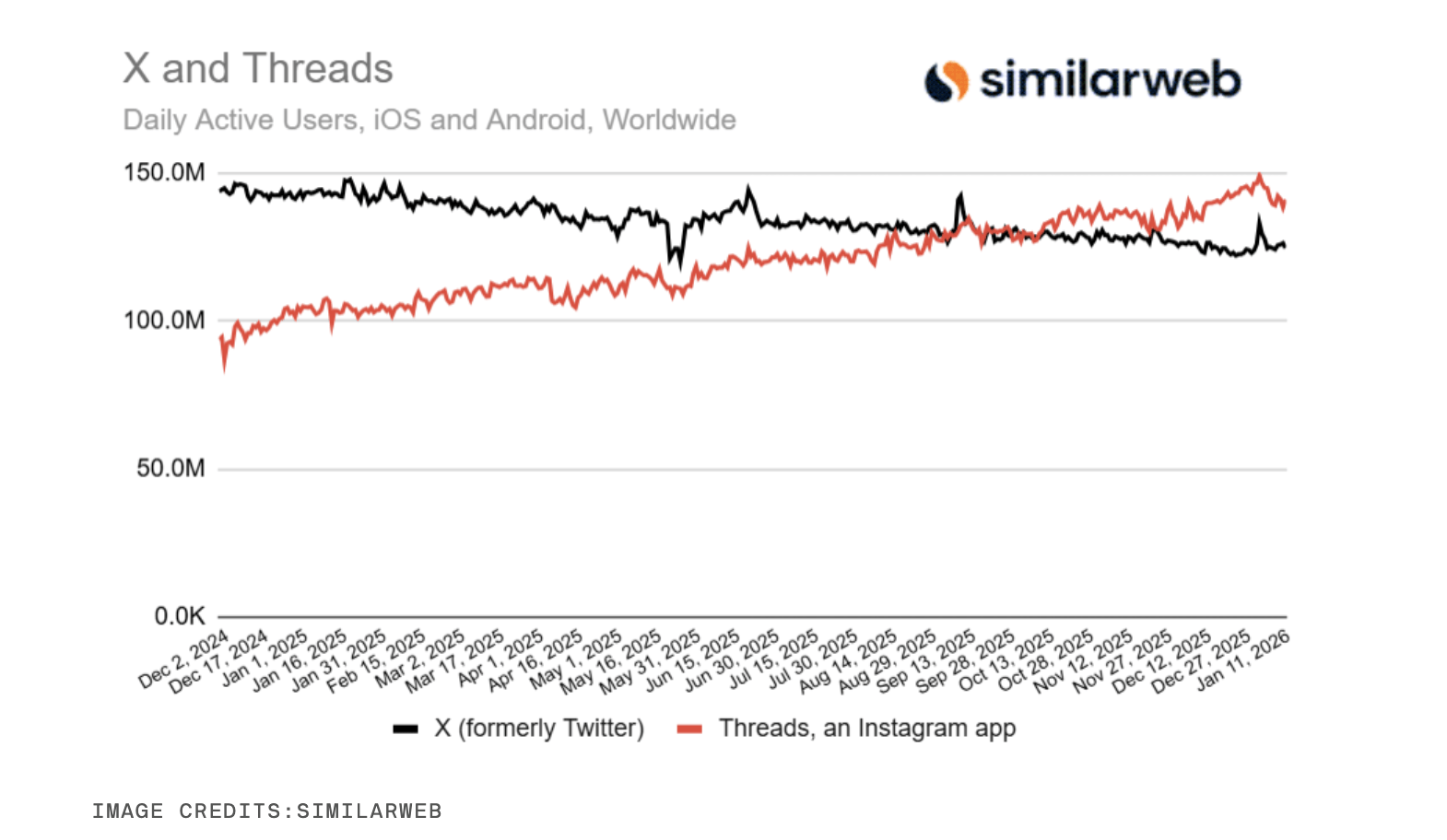 Reddit: Back In The Game (NYSE:RDDT) | Seeking Alpha