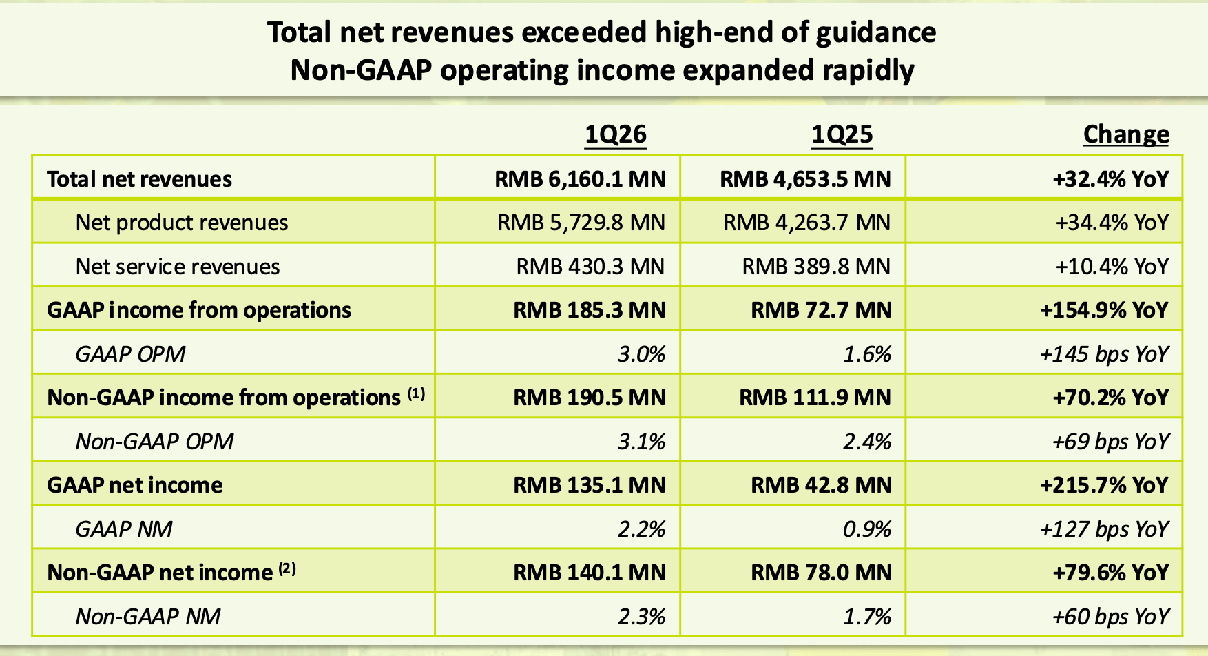 ATRenew: Q1 Profit Explosion Is The Beginning Of A Multi-Year Growth ...