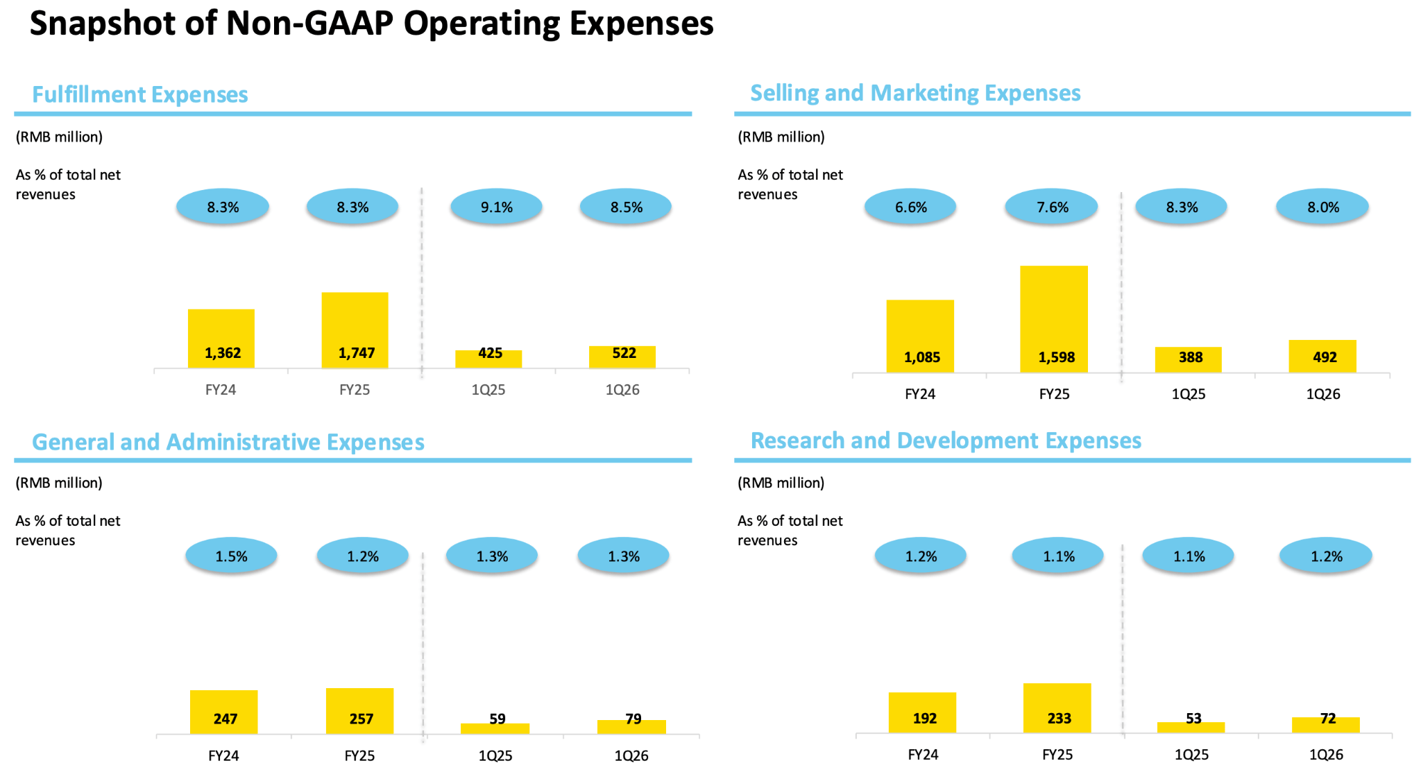 ATRenew: Q1 Profit Explosion Is The Beginning Of A Multi-Year Growth ...