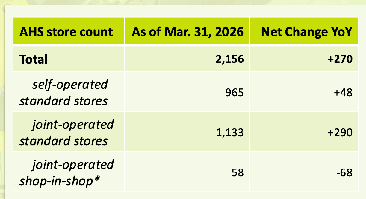 ATRenew: Q1 Profit Explosion Is The Beginning Of A Multi-Year Growth ...